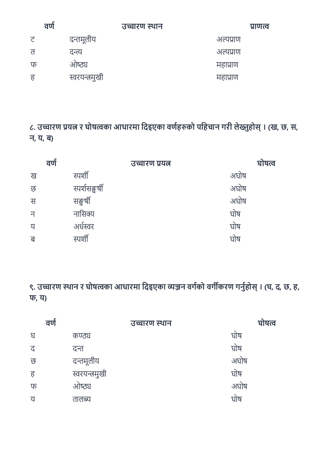 Bir Purkha: Class 11 Nepali Chapter 1 Excercise - NepaSkool
